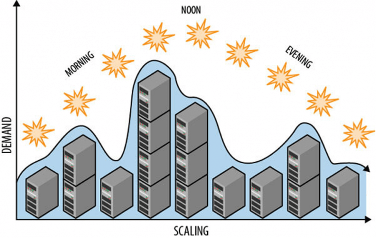 Tìm hiểu Scaling Size của Auto Scaling Group chi tiết